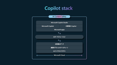 マイクロソフトの生成AIに関する話題を“てんこ盛り”で提供――Microsoft Ignite Japan - クラウド Watch