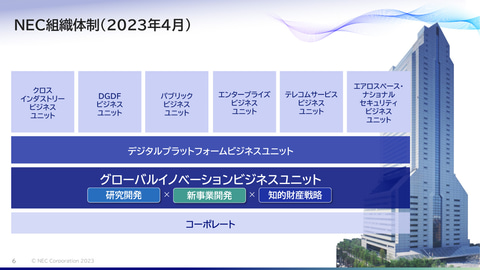NEC、ビジネスに応じて最適化した生成AIの利用環境を2024年春より提供へ 独自の生成AI「cotomi」を活用 - クラウド Watch