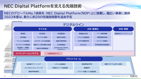 NEC、ビジネスに応じて最適化した生成AIの利用環境を2024年春より提供へ 独自の生成AI「cotomi」を活用 - クラウド Watch