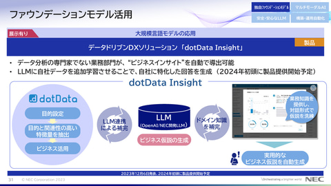 NEC、ビジネスに応じて最適化した生成AIの利用環境を2024年春より提供へ 独自の生成AI「cotomi」を活用 - クラウド Watch
