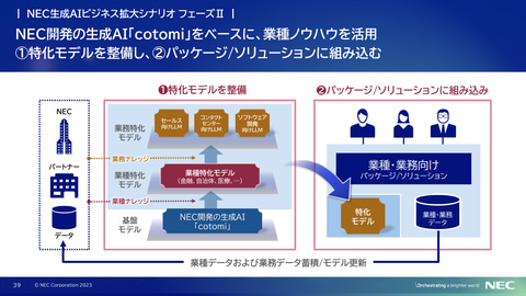 NEC、ビジネスに応じて最適化した生成AIの利用環境を2024年春より提供へ 独自の生成AI「cotomi」を活用 - クラウド Watch