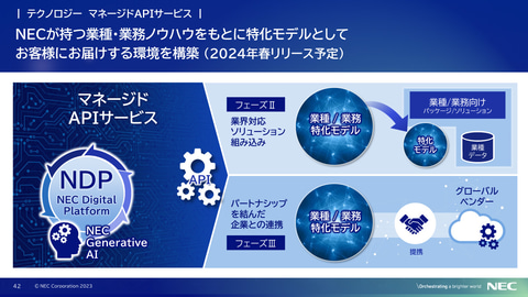 NEC、ビジネスに応じて最適化した生成AIの利用環境を2024年春より提供へ 独自の生成AI「cotomi」を活用 - クラウド Watch