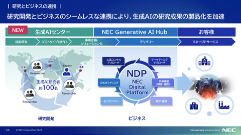 NEC、ビジネスに応じて最適化した生成AIの利用環境を2024年春より提供へ 独自の生成AI「cotomi」を活用 - クラウド Watch