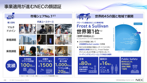 NEC、ビジネスに応じて最適化した生成AIの利用環境を2024年春より提供へ 独自の生成AI「cotomi」を活用 - クラウド Watch