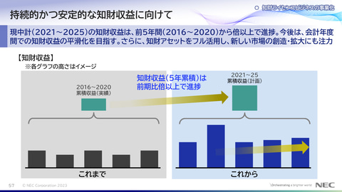 NEC、ビジネスに応じて最適化した生成AIの利用環境を2024年春より提供へ 独自の生成AI「cotomi」を活用 - クラウド Watch