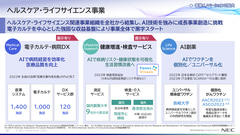 NEC、ビジネスに応じて最適化した生成AIの利用環境を2024年春より提供へ 独自の生成AI「cotomi」を活用 - クラウド Watch