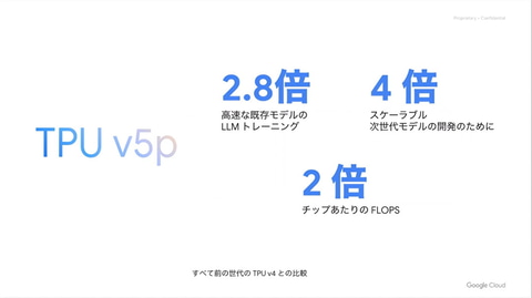 【特集】グーグル・クラウド・ジャパン、AI基盤モデル「Gemini」などの特徴を解説 - クラウド Watch