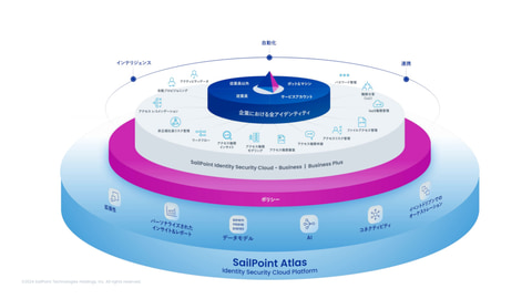 SailPoint、アイデンティティ・ガバナンスに関する最新調査レポートを発表 - クラウド Watch
