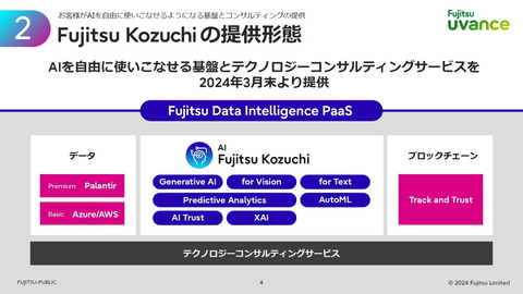 富士通、AI基盤「Kozuchi」をAIサービスとして商品化 Uvanceと融合したビジネスの展開を図る - クラウド Watch