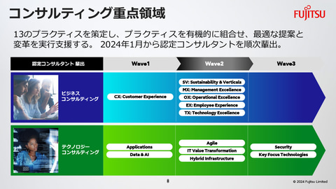 富士通、コンサルサービスの事業ブランド「Uvance Wayfinders」を発表 - クラウド Watch