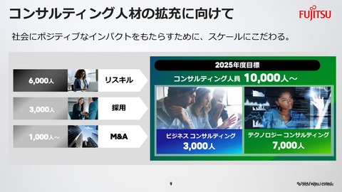 富士通、コンサルサービスの事業ブランド「Uvance Wayfinders」を発表 - クラウド Watch