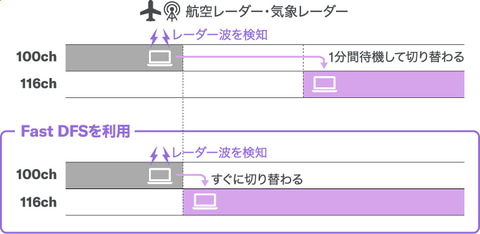 ヤマハが無線LAN APの新ミドルレンジモデル「WLX323／WLX322」に込めた想いとは？ - クラウド Watch[Sponsored]