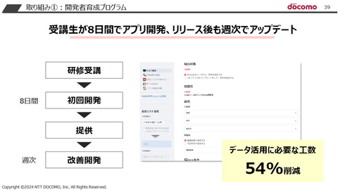 【事例紹介】9900万人の会員データからスピーディな価値創造を実現する――、Streamlitを導入したNTTドコモが挑む全社規模でのデータ活用 - クラウド Watch