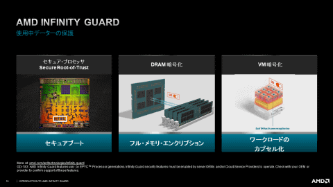 【イベントレポート】優れたエネルギー効率でサーバー台数と電力を削減する、AMDの最新サーバー向け第4世代AMD EPYCプロセッサー ...