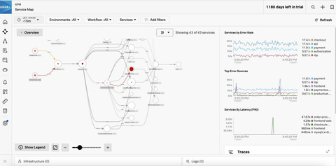 Splunk、セキュリティとオブザーバビリティを単一プラットフォームで提供する意義を強調 - クラウド Watch