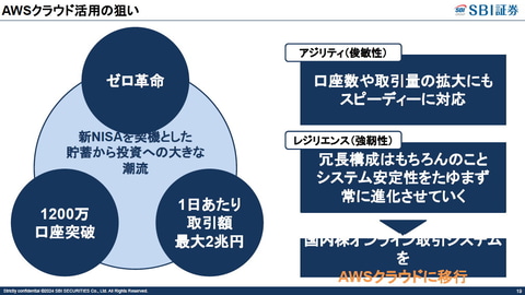 【事例紹介】SBI証券が国内株取引システムをAWSクラウドに移行、「AWS CDK」「AWS FIS」などの活用で内製エンジニアリングを強化 - クラウド Watch