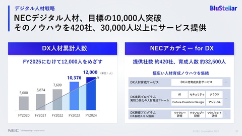 NEC、DX事業強化に向けた新ブランド「BluStellar」発表 “Value Driver”への転換図る - クラウド Watch