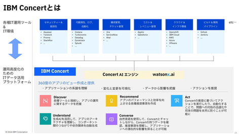 日本IBMが生成AIへの最新の取り組みを説明、「Granite」のオープンソース化などをアピール - クラウド Watch