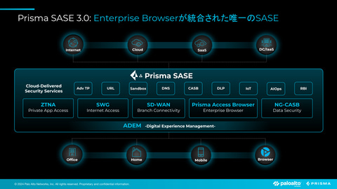 パロアルトが「Prisma SASE 3.0」を提供、SASEと統合したエンタープライズブラウザを提供 - クラウド Watch