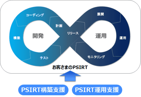日立ソリューションズ・テクノロジー、車載機器やIoT機器の継続的なセキュリティ対策を支援するPSIRT構築／運用支援サービスを提供 ...
