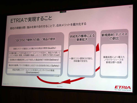 リコーと東芝テックの合弁「エトリア株式会社」が発足、A3 MFP向けの共通エンジンを早期に製品化へ - クラウド Watch