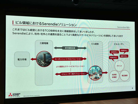 三菱電機、事業横断の共通デジタル基盤「Serendie」を展開 - クラウド Watch