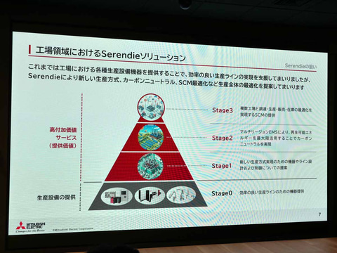 三菱電機、事業横断の共通デジタル基盤「Serendie」を展開 - クラウド Watch