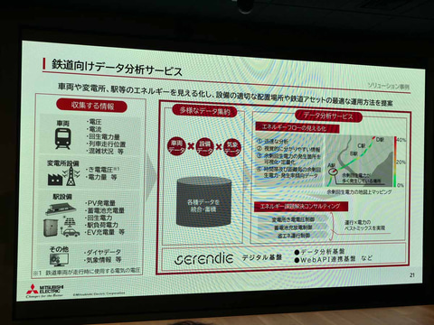 三菱電機、事業横断の共通デジタル基盤「Serendie」を展開 - クラウド Watch