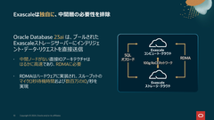 米Oracle、クラウド向けデータアーキテクチャ「Exadata Exascale」の一般提供を開始 インフラコストを最大95％削減可能 ...