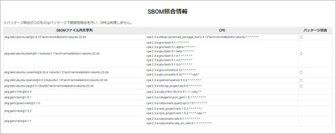 サイバーセキュリティクラウド、脆弱性管理ツール「SIDfm VM」でSBOM管理機能を提供 - クラウド Watch