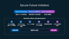 日本マイクロソフト・津坂美樹社長、2025年度の事業方針を生成AIやセキュリティ、リスキリングの観点から説明 - クラウド Watch
