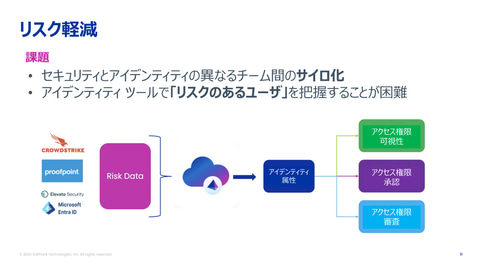 SailPoint、アイデンティティガバナンスをより簡単に強化する新機能を提供 - クラウド Watch