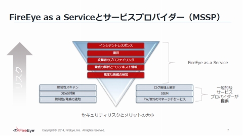 「FireEye as a Service」日本で年内開始、防げない攻撃に気付くまでの時間を205日から数分に短縮 - クラウド Watch
