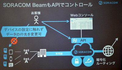 ソラコム、モノの通信に特化したIoTプラットフォーム「SORACOM」をリリース、API指向の関連サービスも同時に提供開始 - クラウド Watch