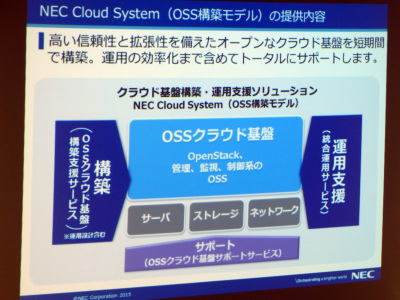 NEC、OpenStackを活用したクラウド基盤ソリューション - クラウド Watch