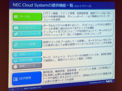 NEC、OpenStackを活用したクラウド基盤ソリューション - クラウド Watch