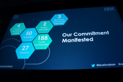 OpenStack Summit Tokyo 2015 2日目レポート、OpenStack Foundation COOのMark Collier氏らが登場 - クラウド Watch