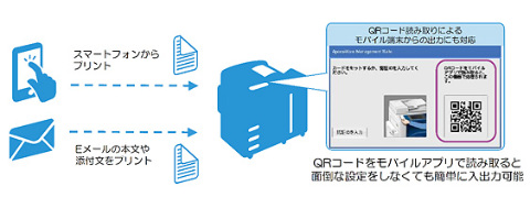 富士ゼロックス、プリンタ・複合機の統合管理ツール「ApeosWare Management Suite」を強化 - クラウド Watch