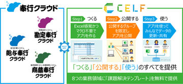 OBC、奉行クラウドとのAPI連携を容易に実現するサービス「奉行クラウドApp Connect」 - クラウド Watch