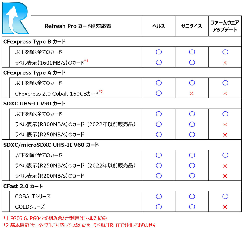 ProGrade Digital、メモリーカードのメンテナンスソフト「Refresh Pro」を無料化 - デジカメ Watch