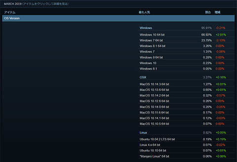 Windows 7のサポートが終わるぞー！ PCゲーマーのためのWindows 7 EOS講座 - GAME Watch