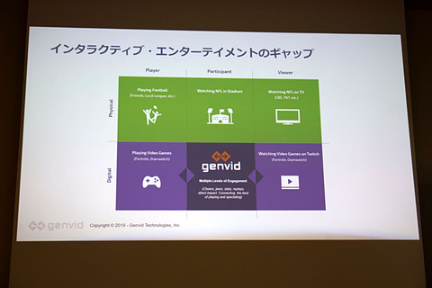 「CS:GO」のeスポーツ観戦を劇的に進化させたGenvid Technologies - GAME Watch