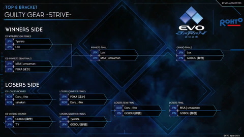 【EVO Japan 2023】「GUILTY GEAR -STRIVE-」部門は御傍選手が優勝！ - GAME Watch
