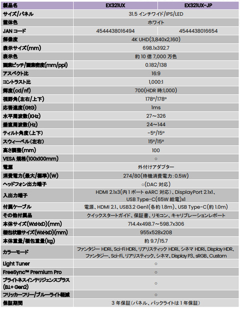 BenQ、ミニLED×量子ドット×AI搭載の4Kゲーミングモニター「EX321UX」を5月31日に発売！ - GAME Watch