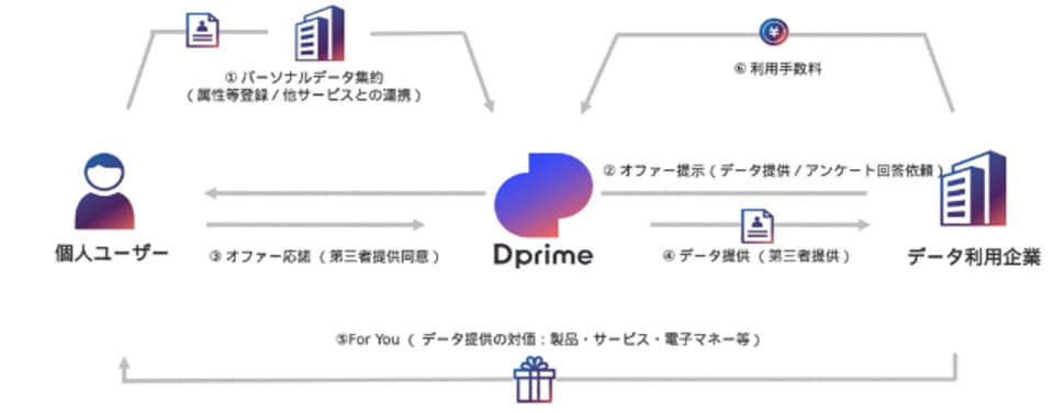 三菱UFJ信託銀行「Dprime Lab」約1400人のデータと廃棄食材から生まれたクラフトビール「WASTE 2 BEER」4種発売 - グルメ Watch