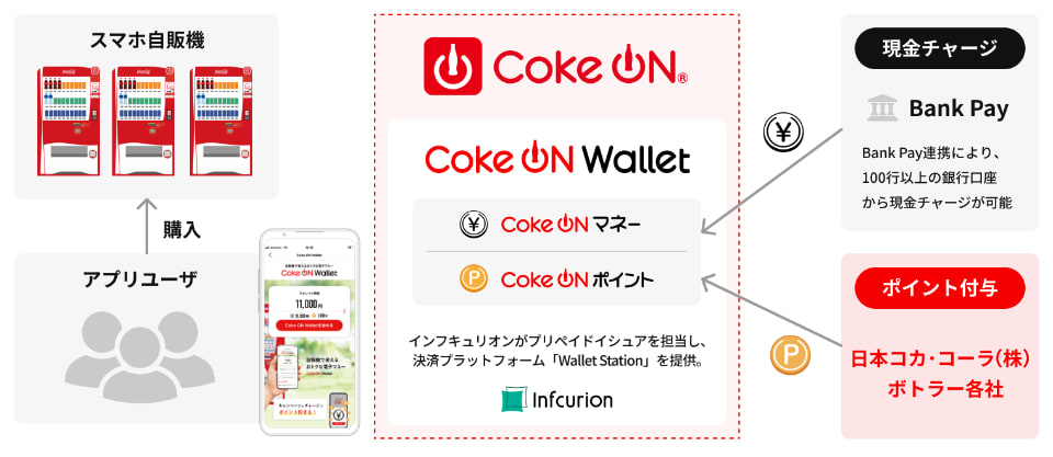 コカ・コーラ、電子マネーサービス「Coke ON Wallet」スタート - グルメ Watch