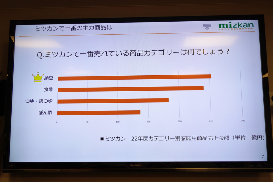 ミツカンで一番売れている商品は「納豆」！ うなぎの味と香りを再現した「うな重納豆」が今夏も発売 - グルメ Watch