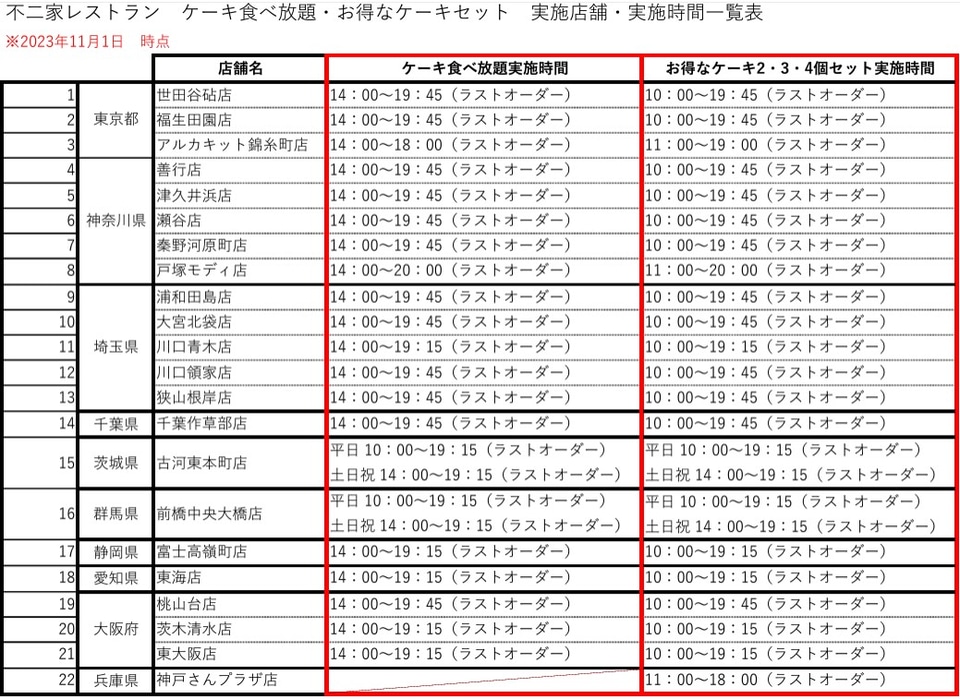 不二家レストラン「ケーキ食べ放題」など3月2日・3日販売休止 - グルメ Watch