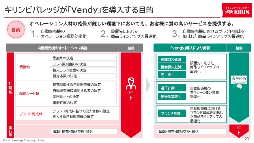 キリン、自販機ビジネスのDX。ソフトバンクのAIを活用したオペレーション最適化サービス「Vendy」導入 - グルメ Watch