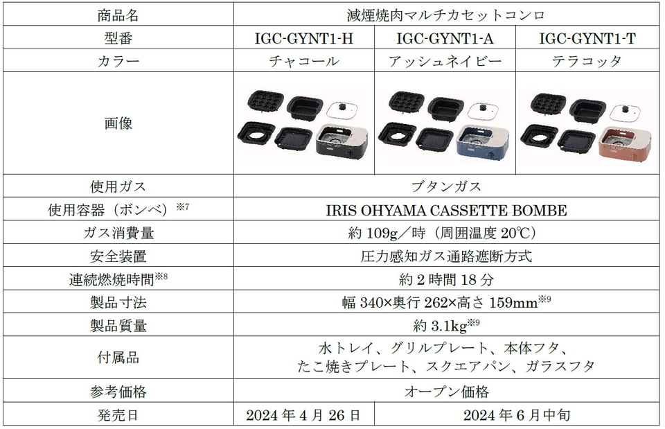 アイリスオーヤマ、水の力で煙を抑えた「減煙焼肉カセットコンロ」発売 - グルメ Watch